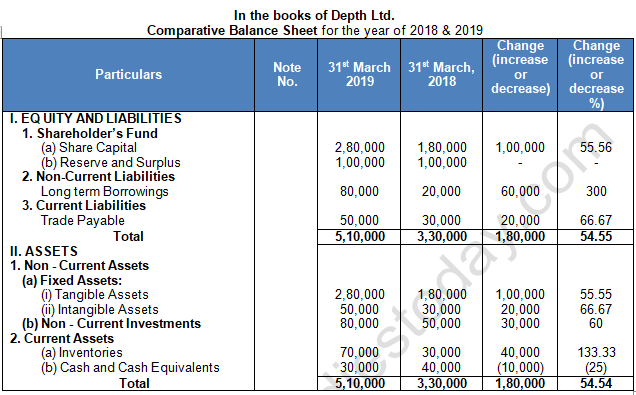 Ts Grewal Solution Class 12 Chapter 3 Tools Of Financial Statement Analysis